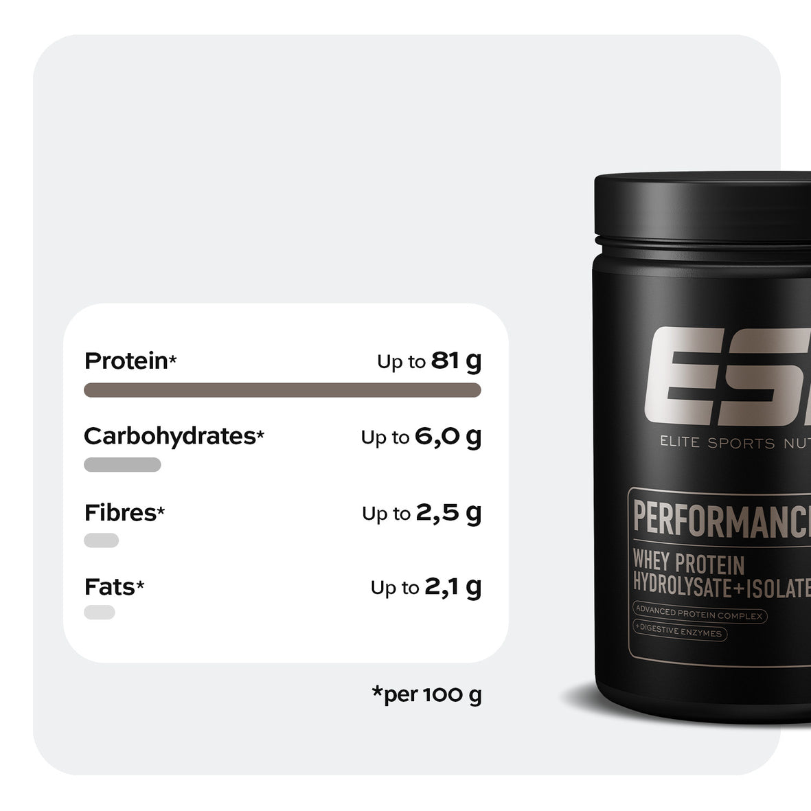 Achetez ESN Performance Whey Protein Complex | Pour un effet maximal